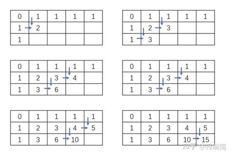 算法第四十一题：不同路径，动态规划，leetcode编号62，难度中等 知乎