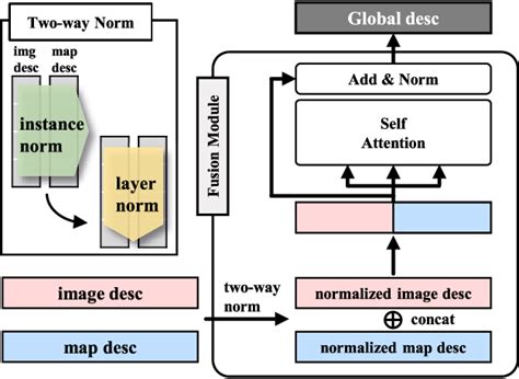 Figure 4 From Multi Modal Place Recognition Via Vectorized Hd Maps And Images Fusion For