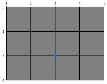 Python Plotting Points On Matplotlib Colored Grid Stack Overflow