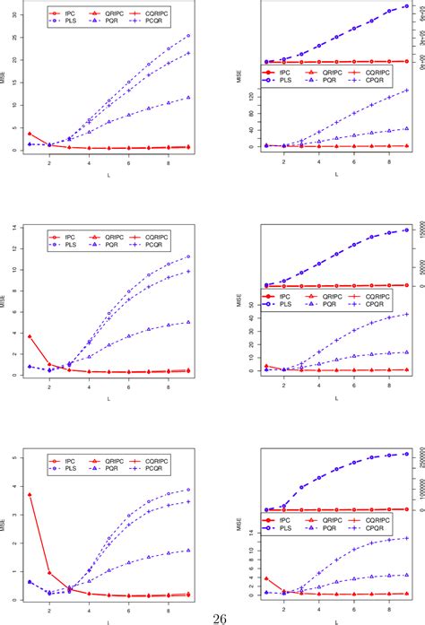 Figure 2 From Partial Functional Linear Quantile Regression For Neuroimaging Data Analysis