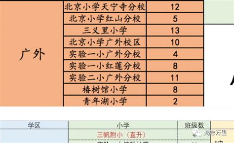 实验二小广外分校 西城幼升小 广外学区 北京第二实验小学广外分校 学校介绍及招生简章2023年 家长论坛 家长交流社区