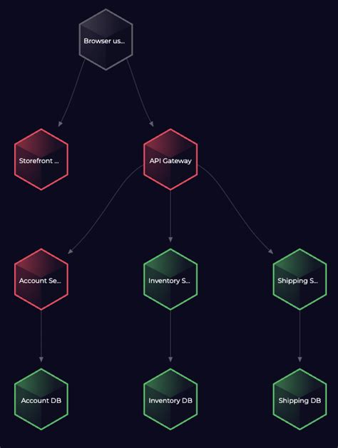 Incident Response Unlock Knowledge And Avoid Silos Squaredup