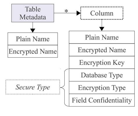 Schematic Representation Of Metadata Table Download Scientific Diagram