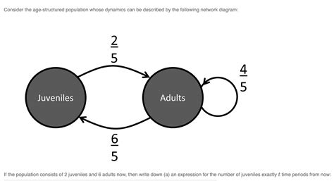 Solved Consider The Age Structured Population Whose Dynamics
