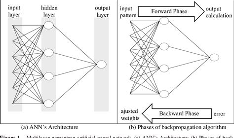 Figure 1 From Artificial Neural Network And Wavelet Decomposition In