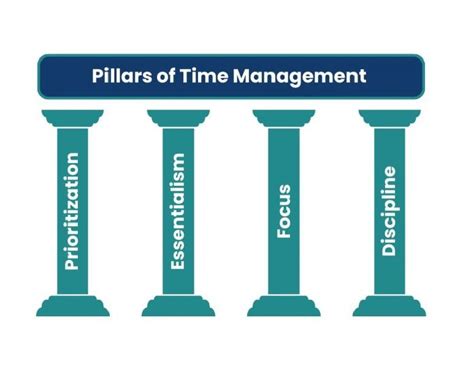 How To Manage Time Effectively In Nursing Leonard Otieno Rn 🇰🇪 Posted On The Topic Linkedin