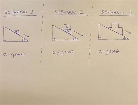 can t wrap my head around this simple incline plane nuance r physics