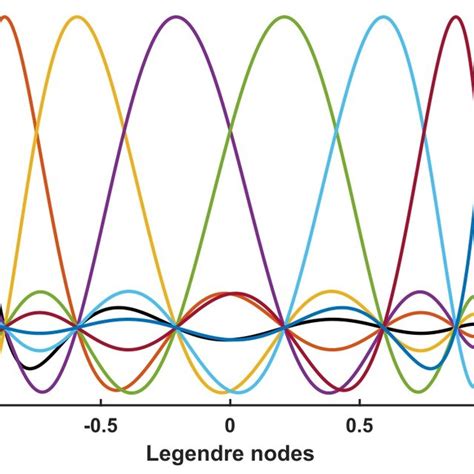 an isoparametric spectral element having eight nodes download