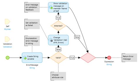 Custom Validation In Mendix This Article Describes One Way To By Andriy Levytskyy Andriy
