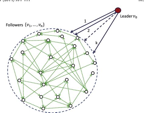 Figure 1 From A Graph Theoretic Approach On Optimizing Informed Node