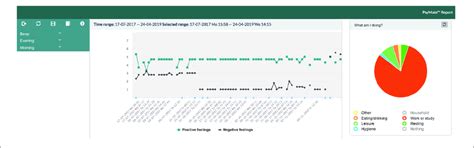 An Example Of The Web Based Reporting Tool Download Scientific Diagram