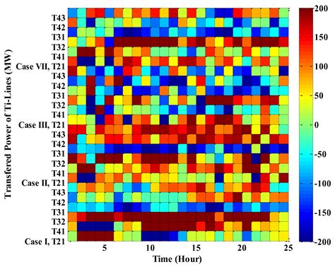A Multiobjective Evolutionary Approach For Solving The Multi Area