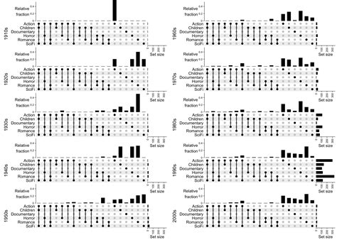 Chapter 8 Upset Plot Complexheatmap Complete Reference