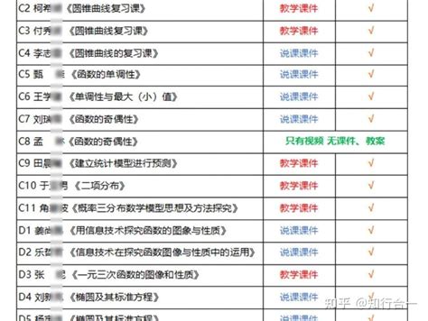 2022年十一届高中数学优质课青年教师教学课例展示视频公开课观摩课 知乎