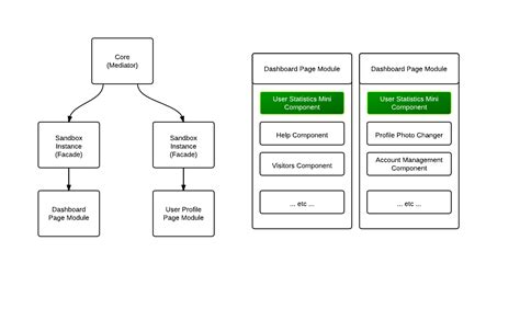 Javascript Module Patterns