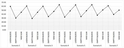 Yard Utilisation The Average Occupancy Of The Whole Yard Area As