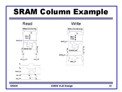 Introduction To Cmos Vlsi Design Sram Outline