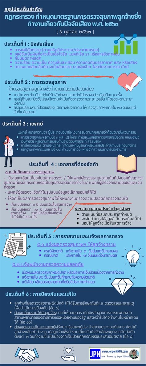 Access By Jorpor Access By Jorpor โปรแกรมงานsafety