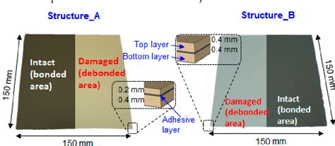 Figure 1 From Development Of A New Temporary Attachment Technique For Detecting Debonding Of A