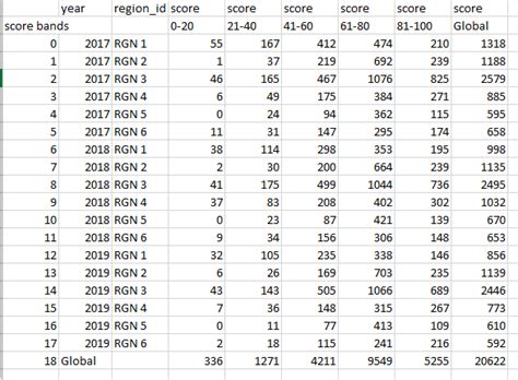 Creating Bar Charts Using Python Matplotlib Roys Blog