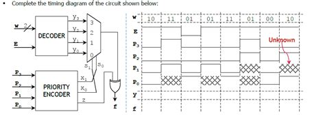 Complete The Timing Diagram Of The Circuit Shown