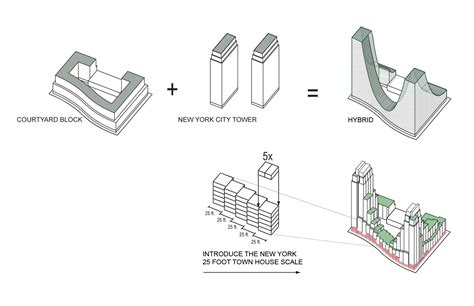 Architectural Massing In Homes