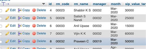 php how to get pivot table in query with phpmyadmin stack overflow