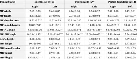 Parameters Of The Mental Foramen And Mandibular Incisive Canal