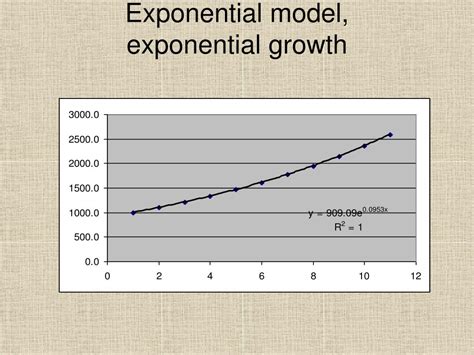 Ppt Linear Vs Exponential Powerpoint Presentation Free Download