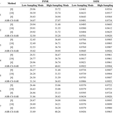 Quality Metrics For Reconstructed Images Download Table
