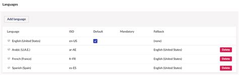 Tips For Umbraco Localization Gpi Translation Blog