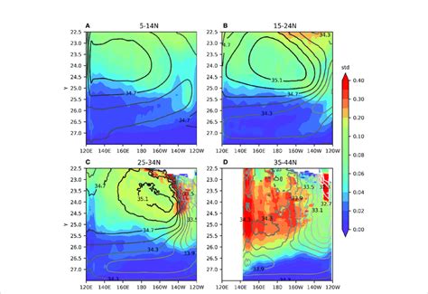 Climatology Contour And Standard Deviation Color Of The Salinity Download Scientific