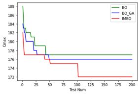 Share Solution Figure 6 Convergence Curves Comparison Of Convergence