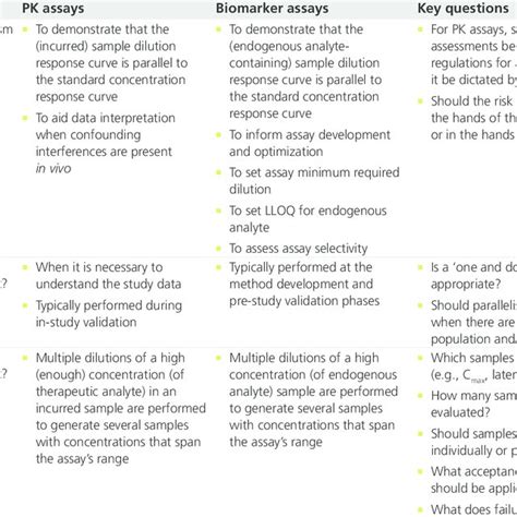Pdf Parallelism Considerations For The Development Validation And