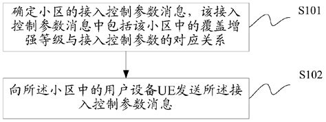 Access Control Method And Device Eureka Patsnap