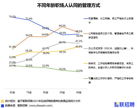 如何管理z世代？z世代的职场画像与人才管理策略 知乎