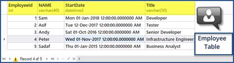 Art Of Isolating Dependencies And Data In Database Unit Testing