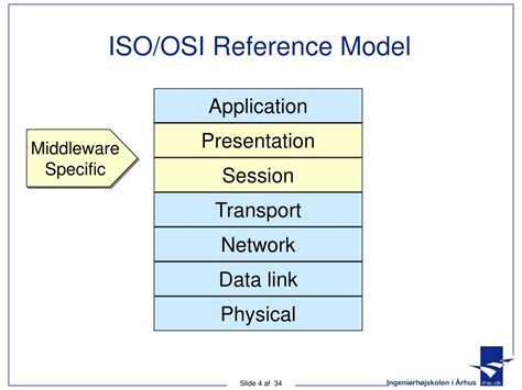 ppt presentation 4 principles of object oriented middleware powerpoint presentation id 4162010
