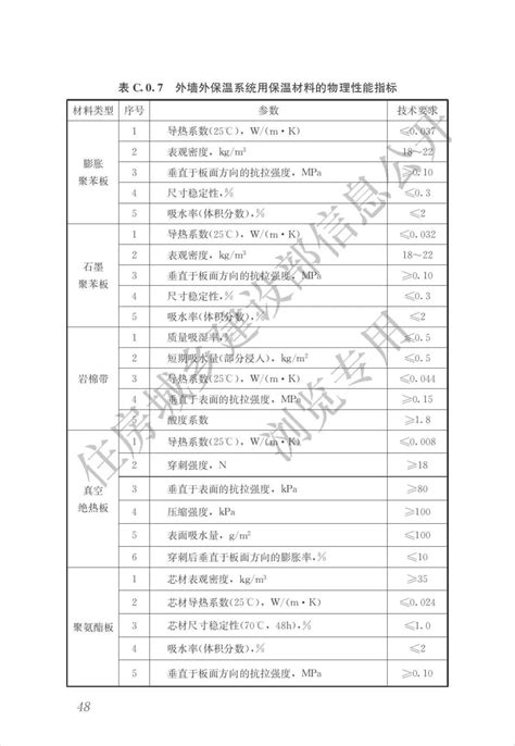 国家标准 近零能耗建筑技术标准全文下载 科学研究院