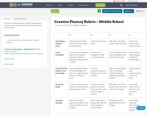 Creative Fluency Rubric Middle School Oer Commons