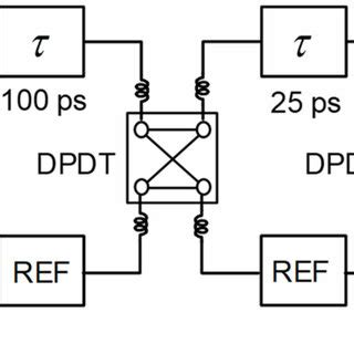 Schematic Of The Proposed Wideband 4 Bit GaN True Time Delay Circuit