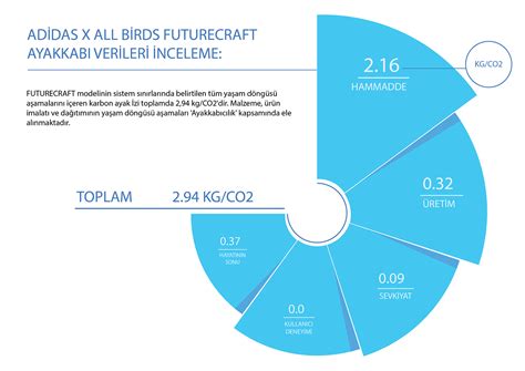 Carbon Footprint Behance