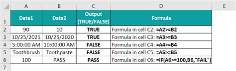 Greater Than Or Equal To In Excel Symbol Formula Example