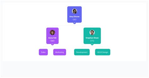 Primereactdemo Codesandbox