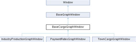 Openttd Source Basecargographwindow Struct Reference