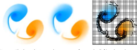 Figure 16 From A Monte Carlo Method For Fluid Simulation Semantic Scholar