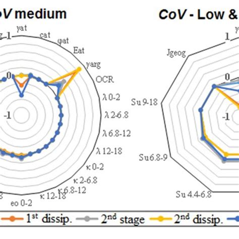 sensitivity analysis of the random variables of the model download scientific diagram