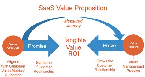 A Guide To Creating A Great Saas Sales Presentation Insivia