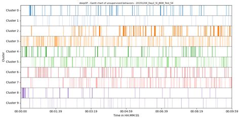 What Well Cover — Deepof 072 Documentation