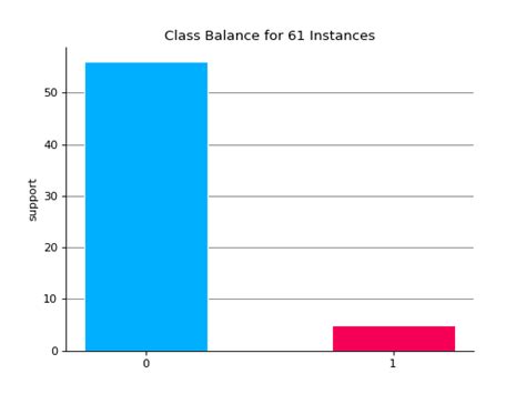 Sklearnevaluationplot — Sklearn Evaluation